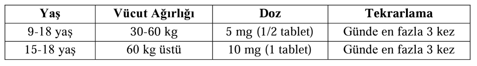 METPAMİD 10 Mg Tablet - Simbians
